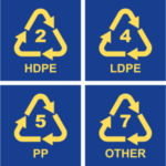 What Do the Symbols on Tupperware Mean? (SOLVED With Examples ...